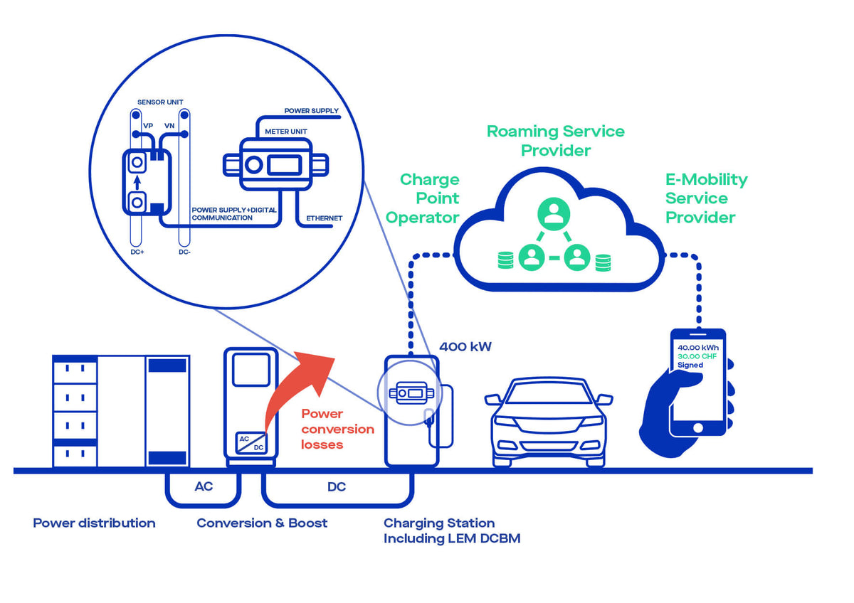 How EV Charging Stations Manufacturers are Revolutionizing the Electri – Fisher Electonic