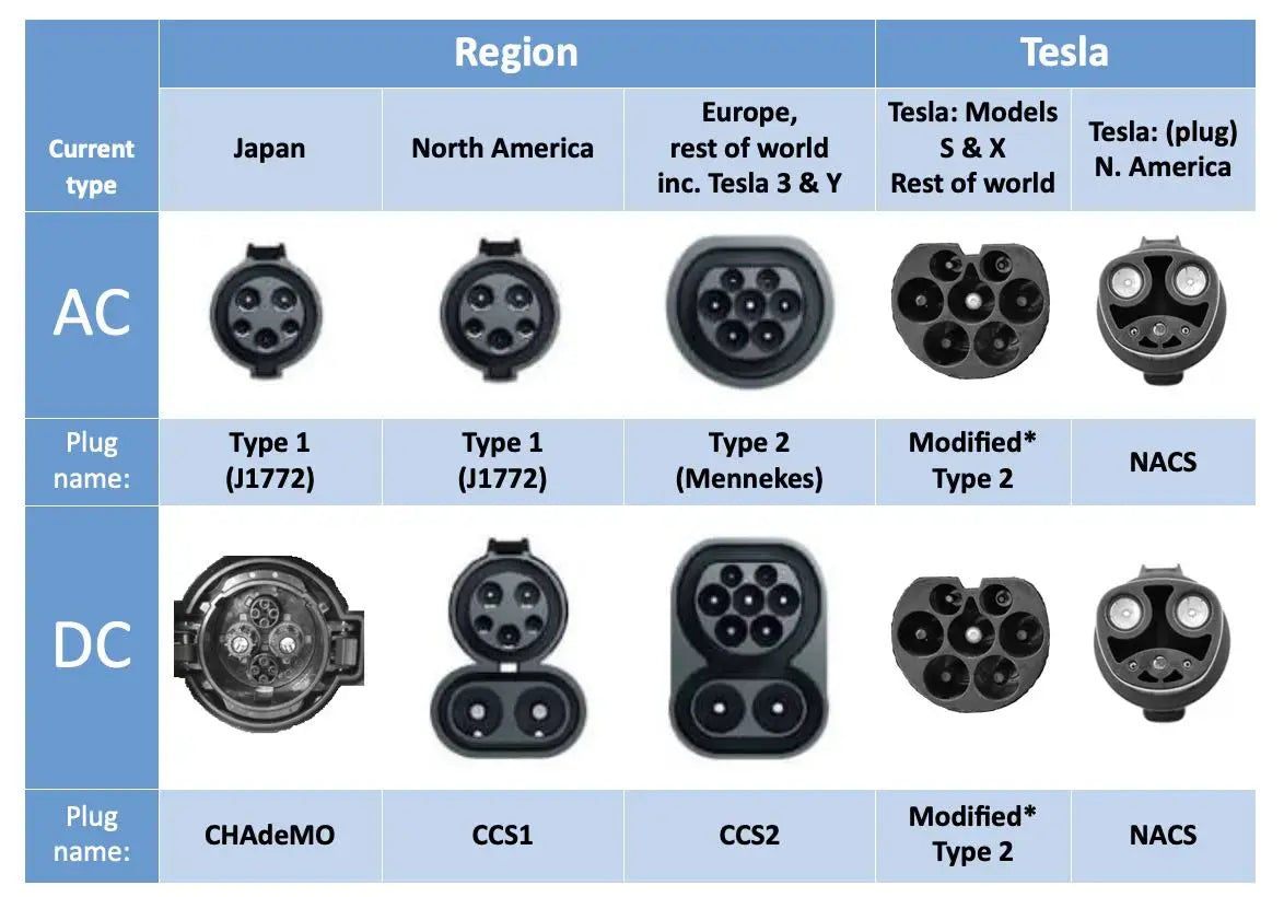 OEM/ODM Type 2 Electric Car Cables: Wholesale 16A & 32A Solutions ...