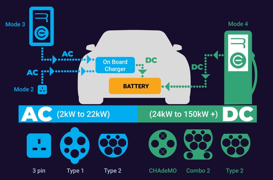 Empowering the Future: Elevate Your Charging Experience with Our Cutti ...