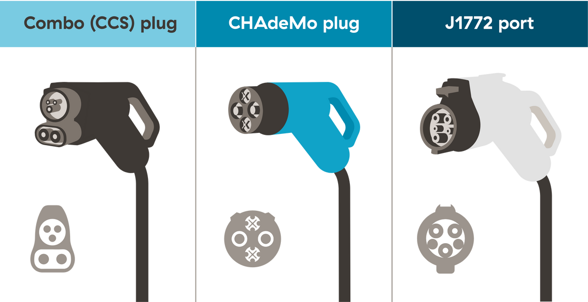 EV Charging Cable Solutions for Sustainable Operations – Fisher Electonic