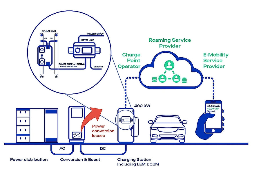 What is an Eco-Smart EV Charger? – Fisher Electonic
