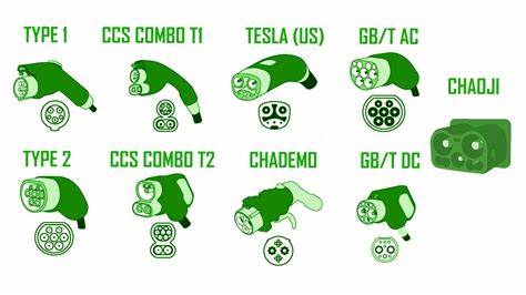 Type 2 Charger Landscape Guide – Fisher Electonic