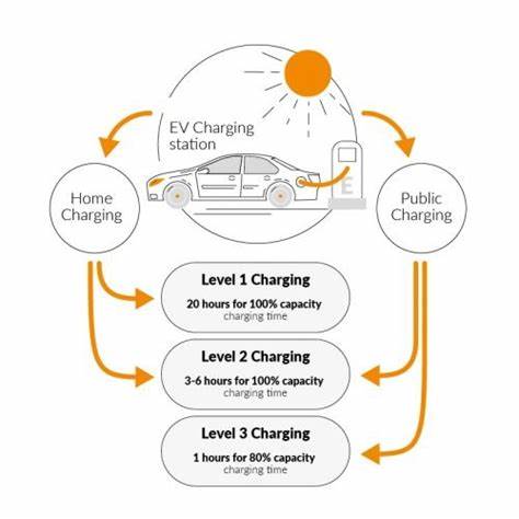 The Future of Transportation with EV Charging Pile Infrastructure – Fisher Electonic