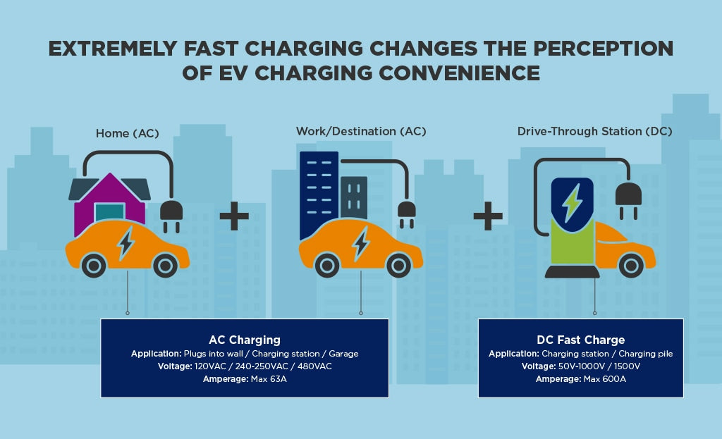 How Do I Troubleshoot Issues with an EV Charging Station? – Fisher ...